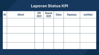BENGKEL PENYEDIAAN KPI SEKOLAH RENDAH 2024/2025 | PPTX