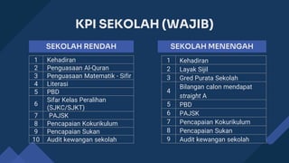 BENGKEL PENYEDIAAN KPI SEKOLAH RENDAH 2024/2025 | PPTX