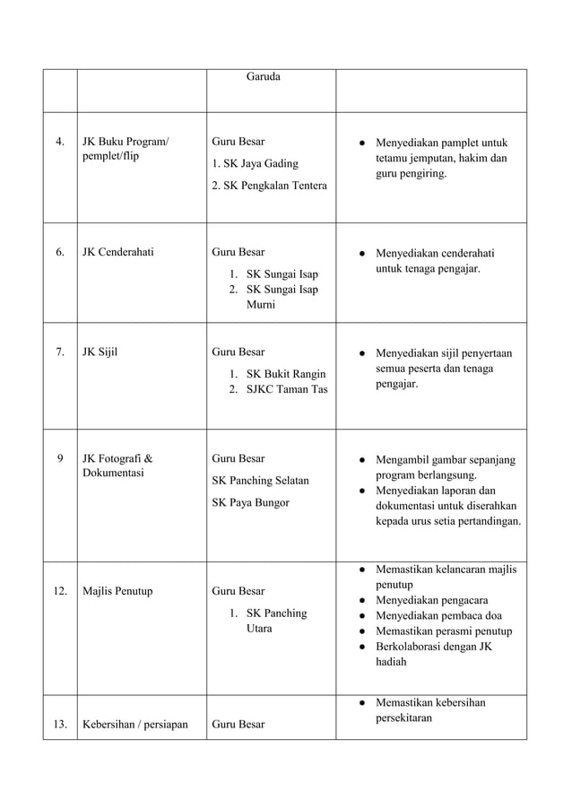 BENGKEL PROGRAM PENYEDIAAN MASAKAN PPM ZON PERKASA | PDF