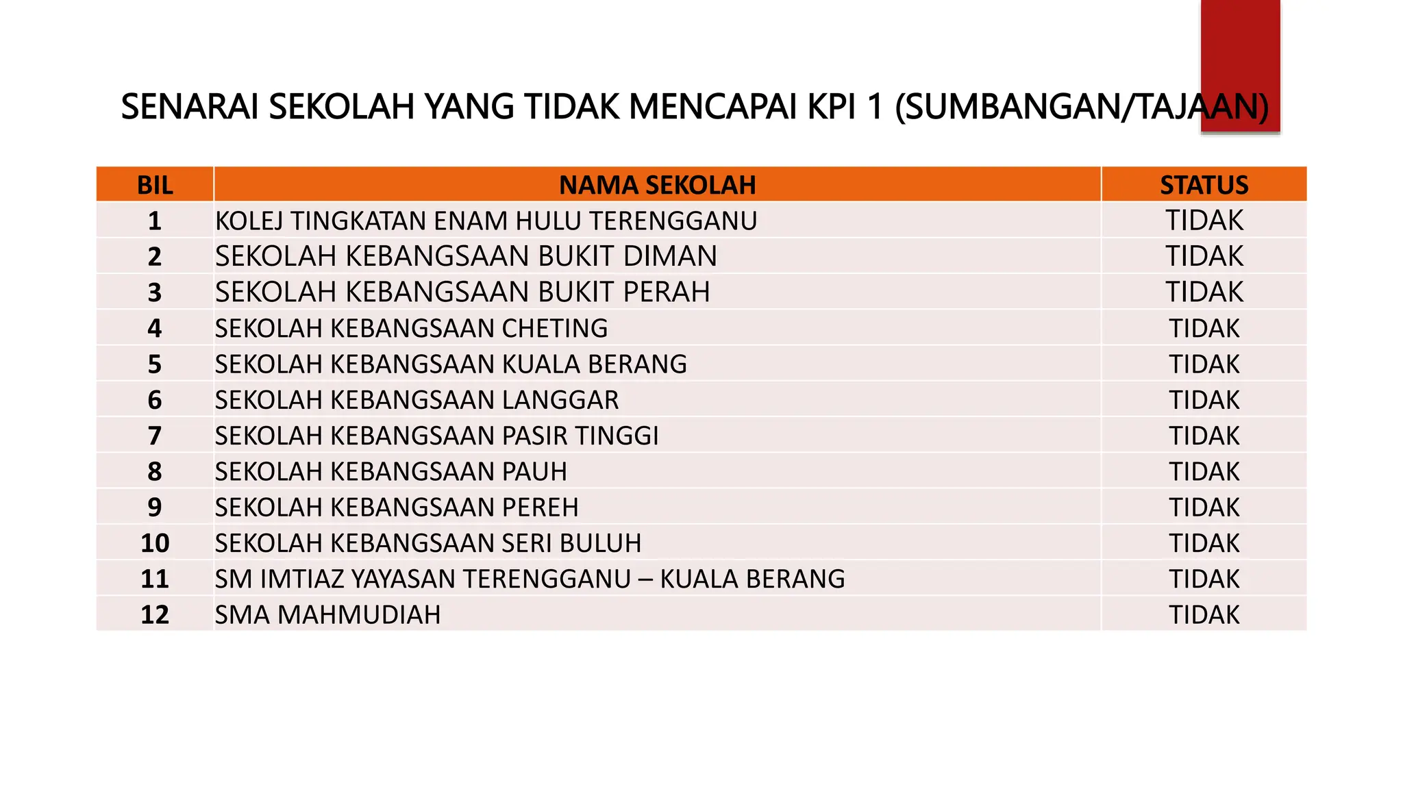 BENGKEL PIBKS Untuk SU PIBKS Sekolah.pptx