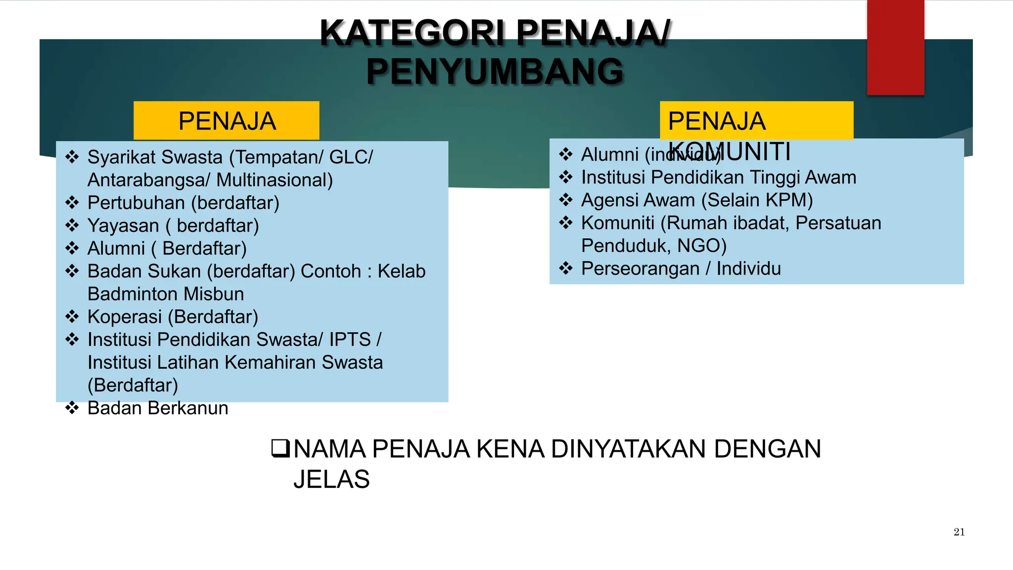 BENGKEL PIBKS Untuk SU PIBKS Sekolah.pptx