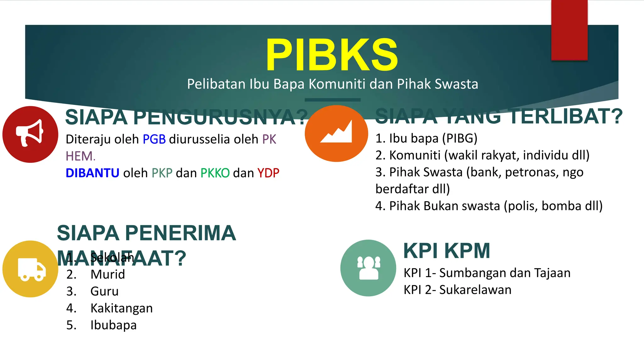 BENGKEL PIBKS Untuk SU PIBKS Sekolah.pptx