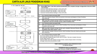 Bengkel pito pendidikan khas masalah pembelajaran | PPT