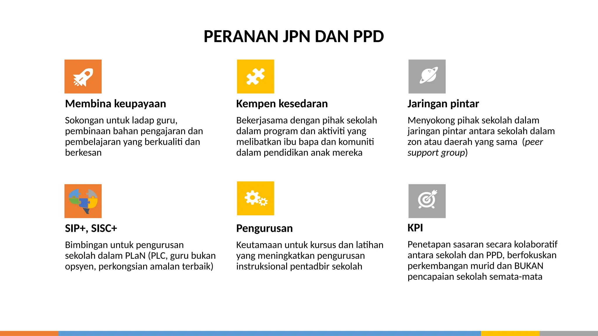 SLIDE BENGKEL Program Literasi dan Numerasi Sekolah Rendah (PLaN) 2024.pptx
