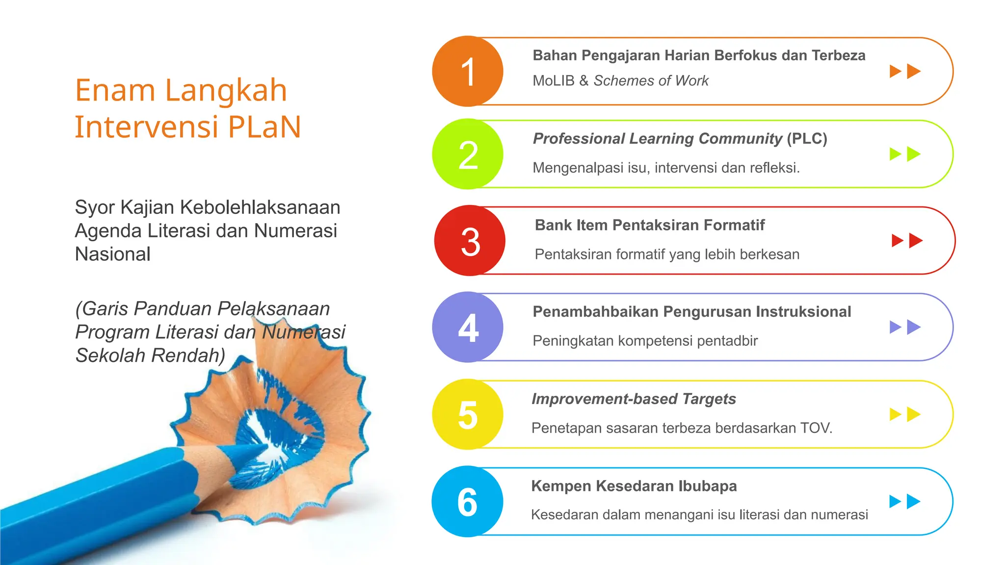 SLIDE BENGKEL Program Literasi dan Numerasi Sekolah Rendah (PLaN) 2024.pptx