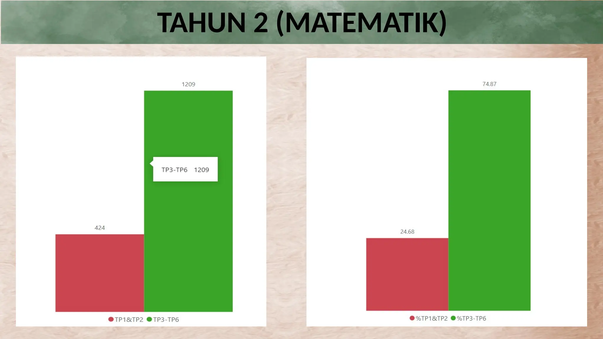 SLIDE BENGKEL Program Literasi dan Numerasi Sekolah Rendah (PLaN) 2024.pptx