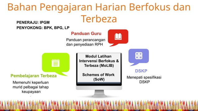 SLIDE BENGKEL Program Literasi dan Numerasi Sekolah Rendah (PLaN) 2024.pptx
