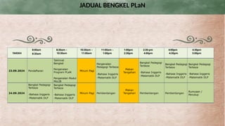 SLIDE BENGKEL Program Literasi dan Numerasi Sekolah Rendah (PLaN) 2024.pptx