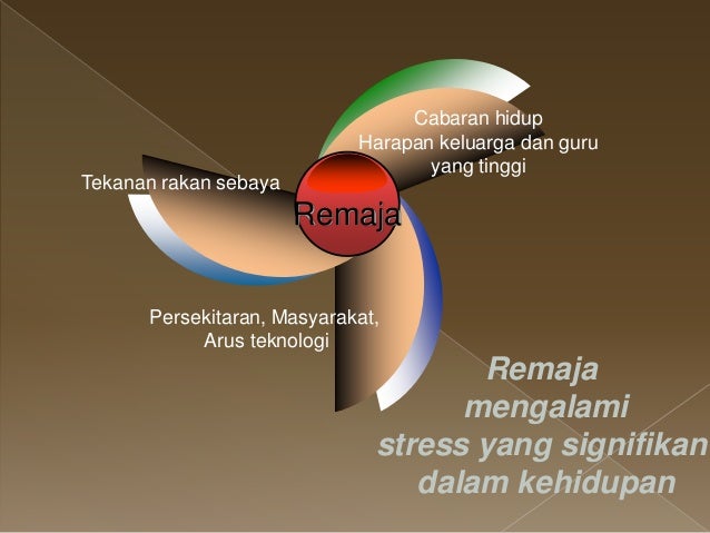 Cabaran Hidup Remaja