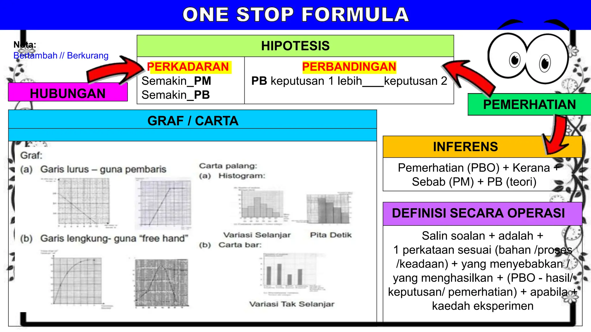 BENGKEL TEKNIK MENJAWAB SAINS SPM 2023.pptx