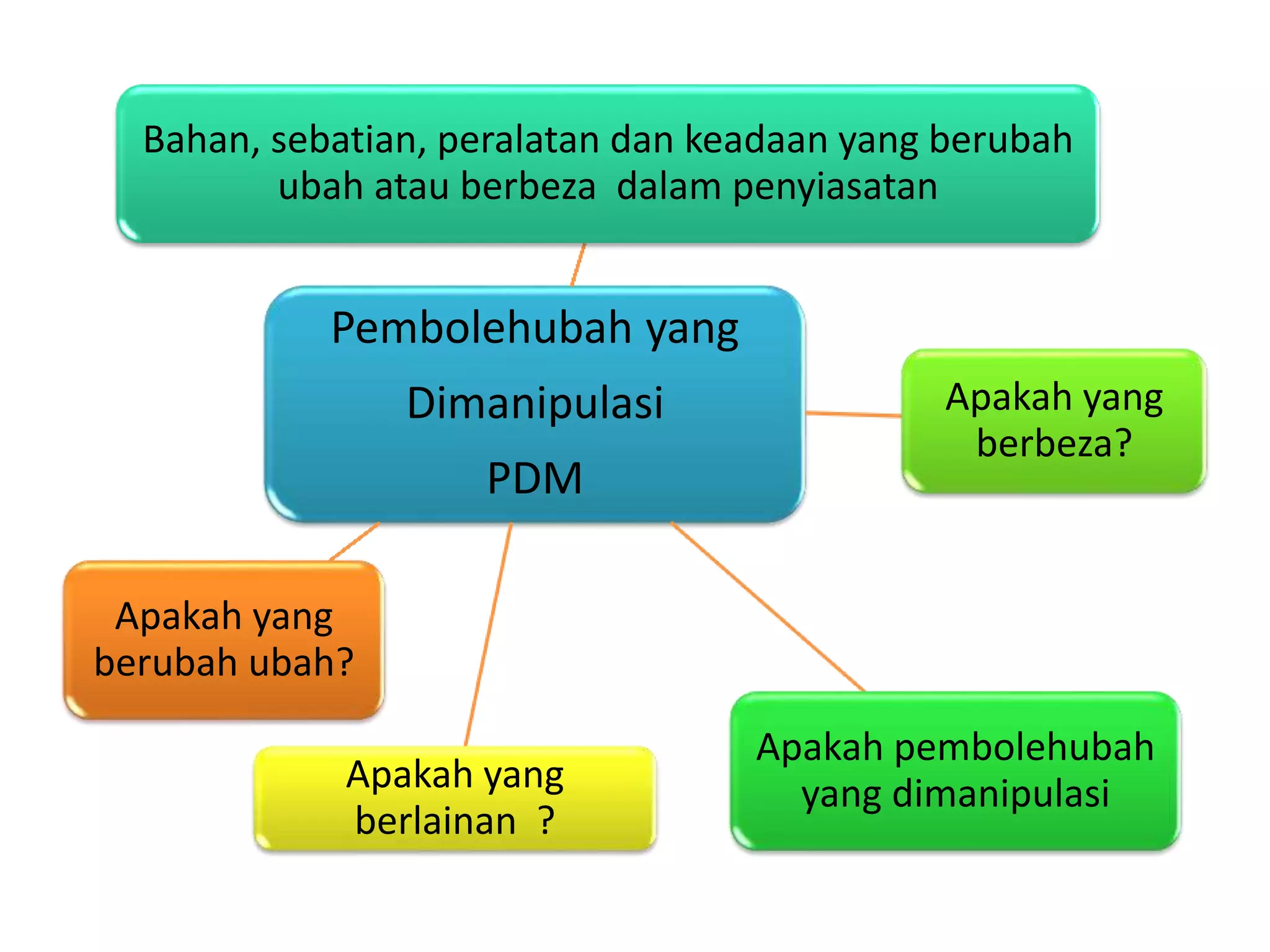 Bengkel sains pembolehubah 2015 | PPTX
