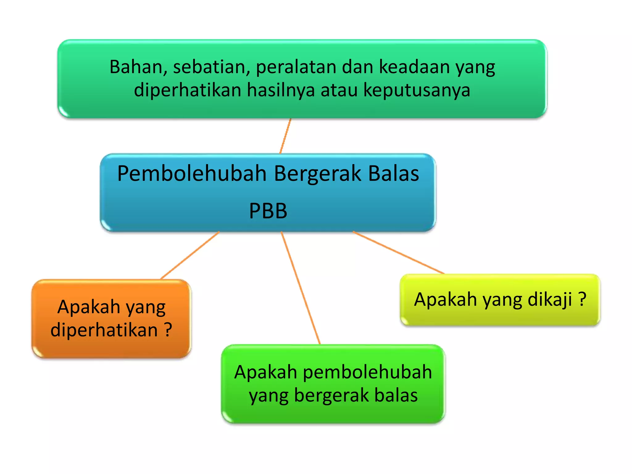 Bengkel sains pembolehubah 2015 | PPTX