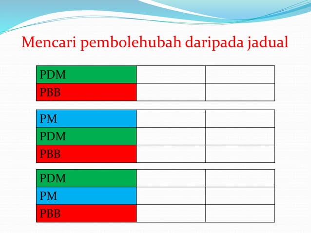 Bengkel sains pembolehubah 2015 | PPTX