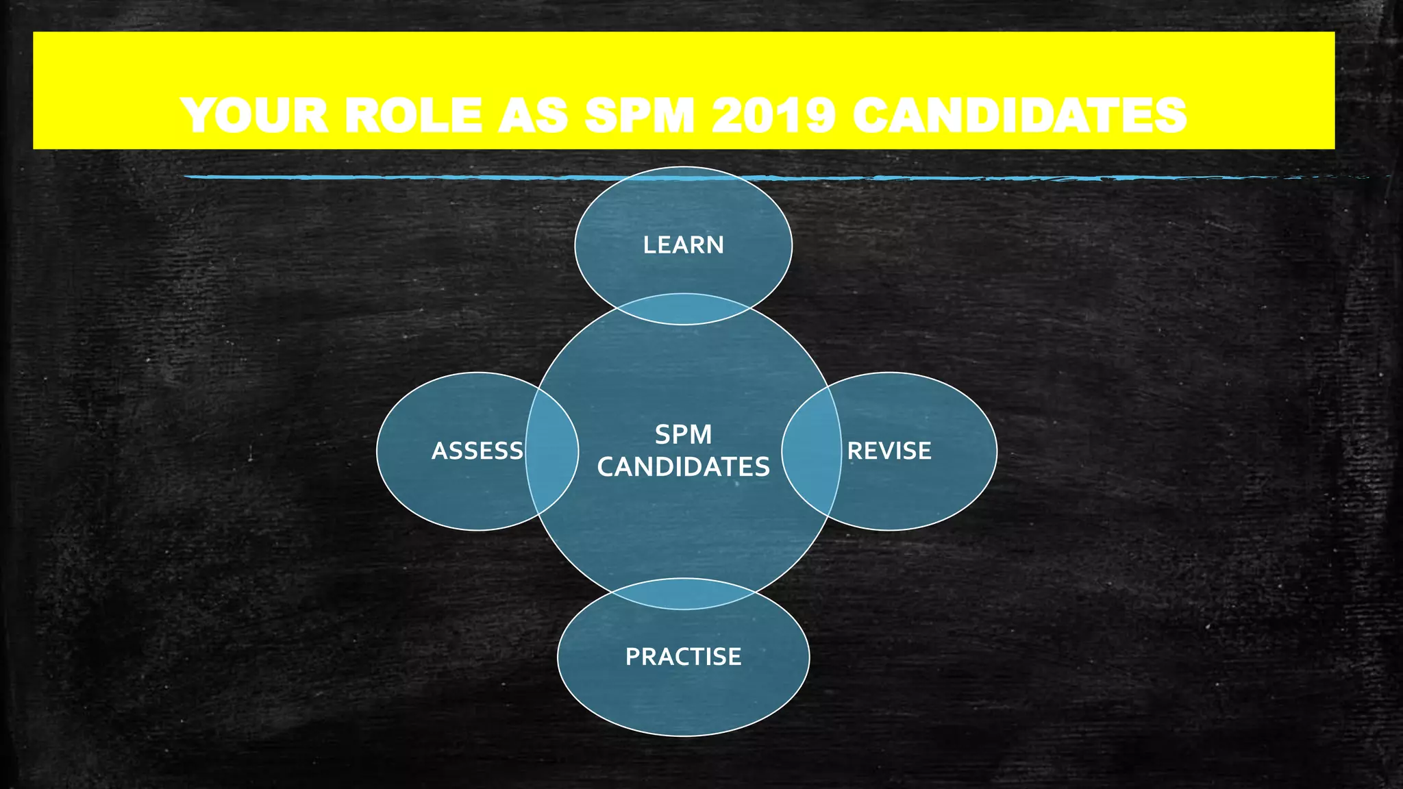 Bengkel Teknik Menjawab BI SPM.pptx