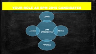 Bengkel Teknik Menjawab BI SPM.pptx