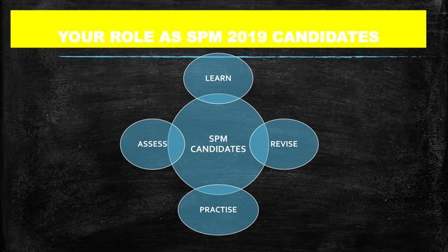 Bengkel Teknik Menjawab BI SPM.pptx