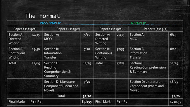 Bengkel Teknik Menjawab BI SPM.pptx