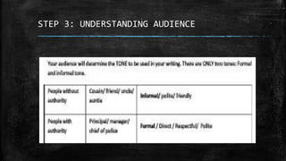 Bengkel Teknik Menjawab BI SPM.pptx