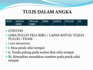 Bengkel teknik menjawab matematik 2012(1) | PPT