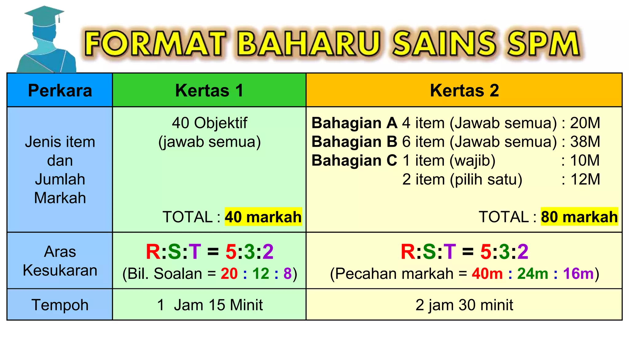 BENGKEL TEKNIK MENJAWAB SAINS KERTAS 2.docx