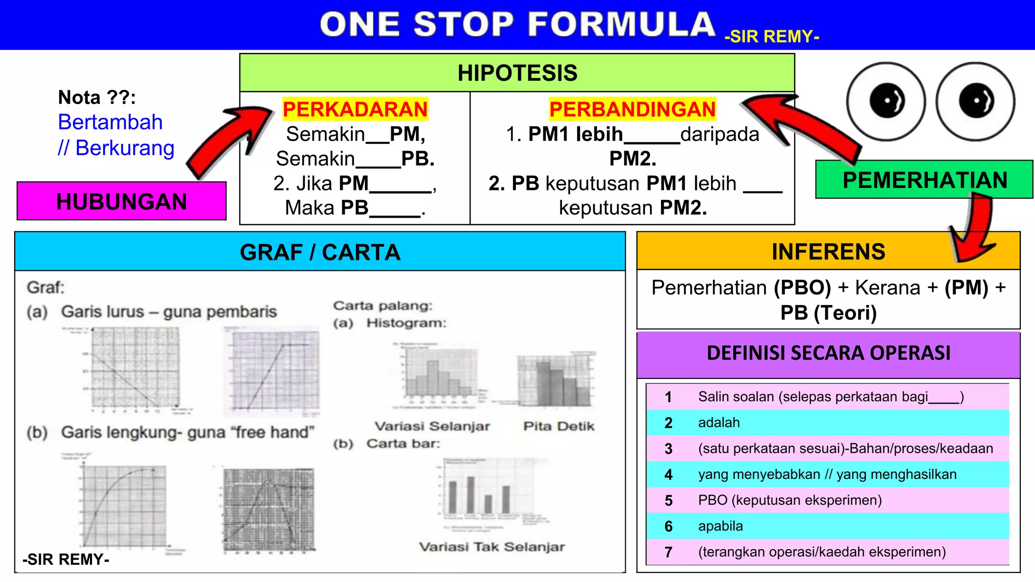 BENGKEL TEKNIK MENJAWAB SAINS KERTAS 2.docx
