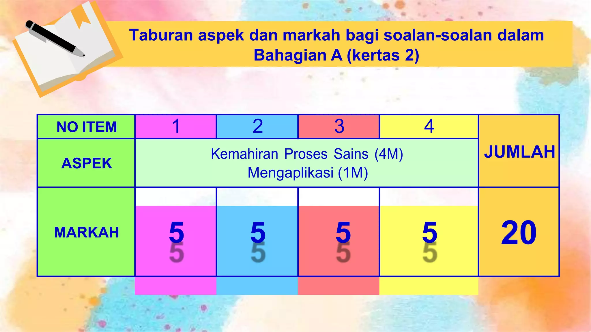 BENGKEL TEKNIK MENJAWAB SAINS KERTAS 2.docx