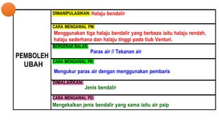 BENGKEL TEKNIK MENJAWAB SAINS KERTAS 2.docx