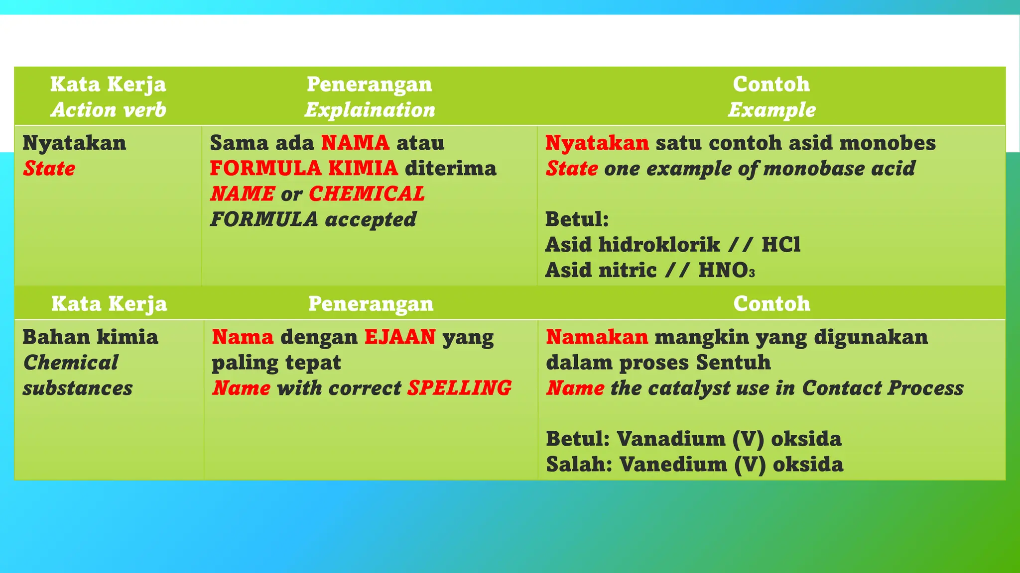 BENGKEL TEKNIK MENJAWAB SOALAN KIMIA SPM SM ST MARY.pptx