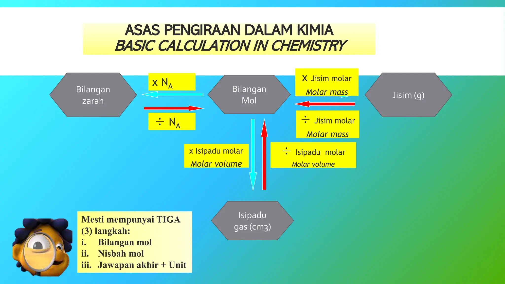 BENGKEL TEKNIK MENJAWAB SOALAN KIMIA SPM SM ST MARY.pptx