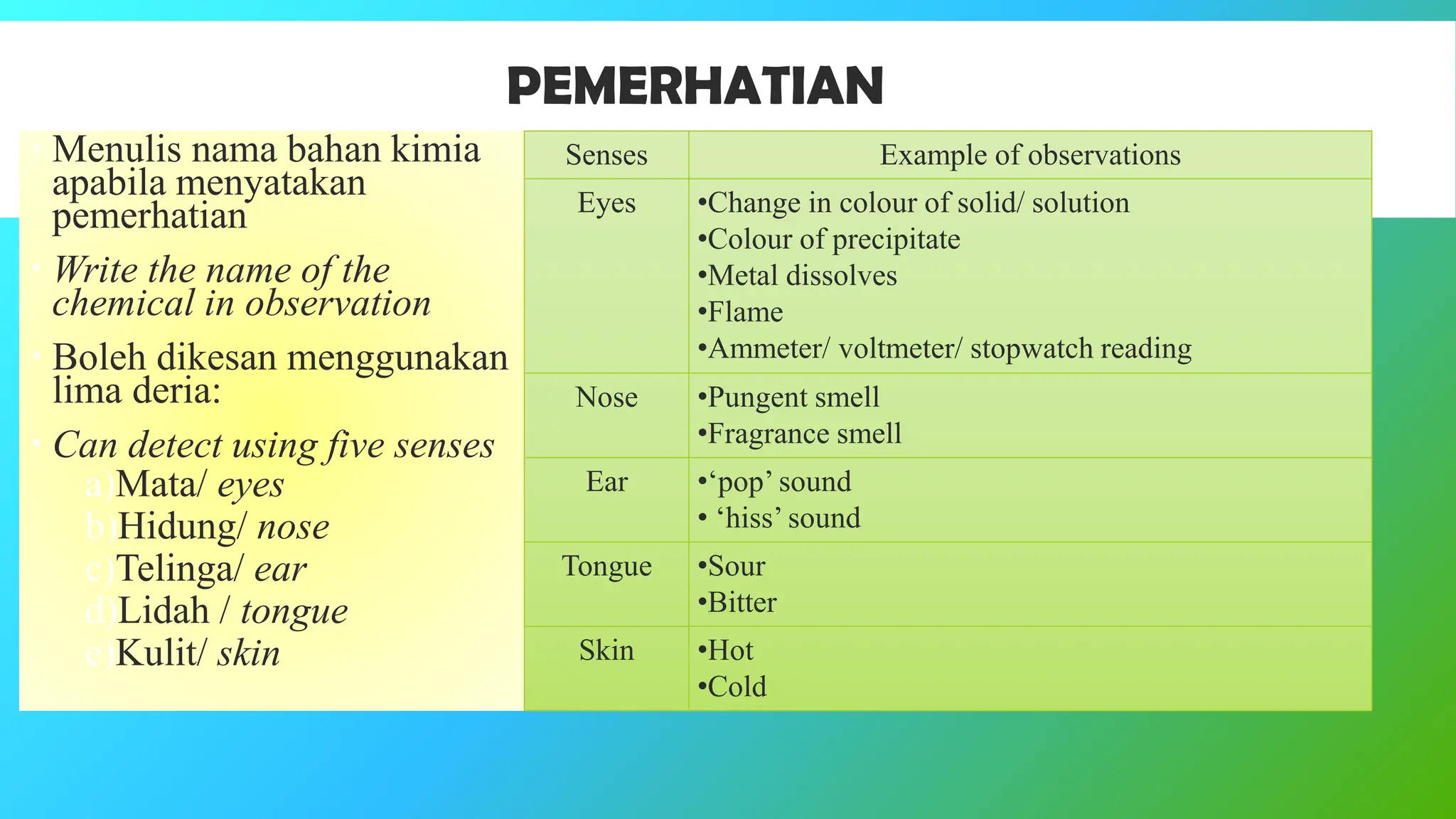 BENGKEL TEKNIK MENJAWAB SOALAN KIMIA SPM SM ST MARY.pptx