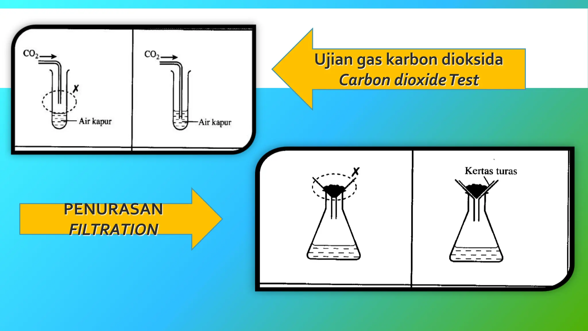 BENGKEL TEKNIK MENJAWAB SOALAN KIMIA SPM SM ST MARY.pptx