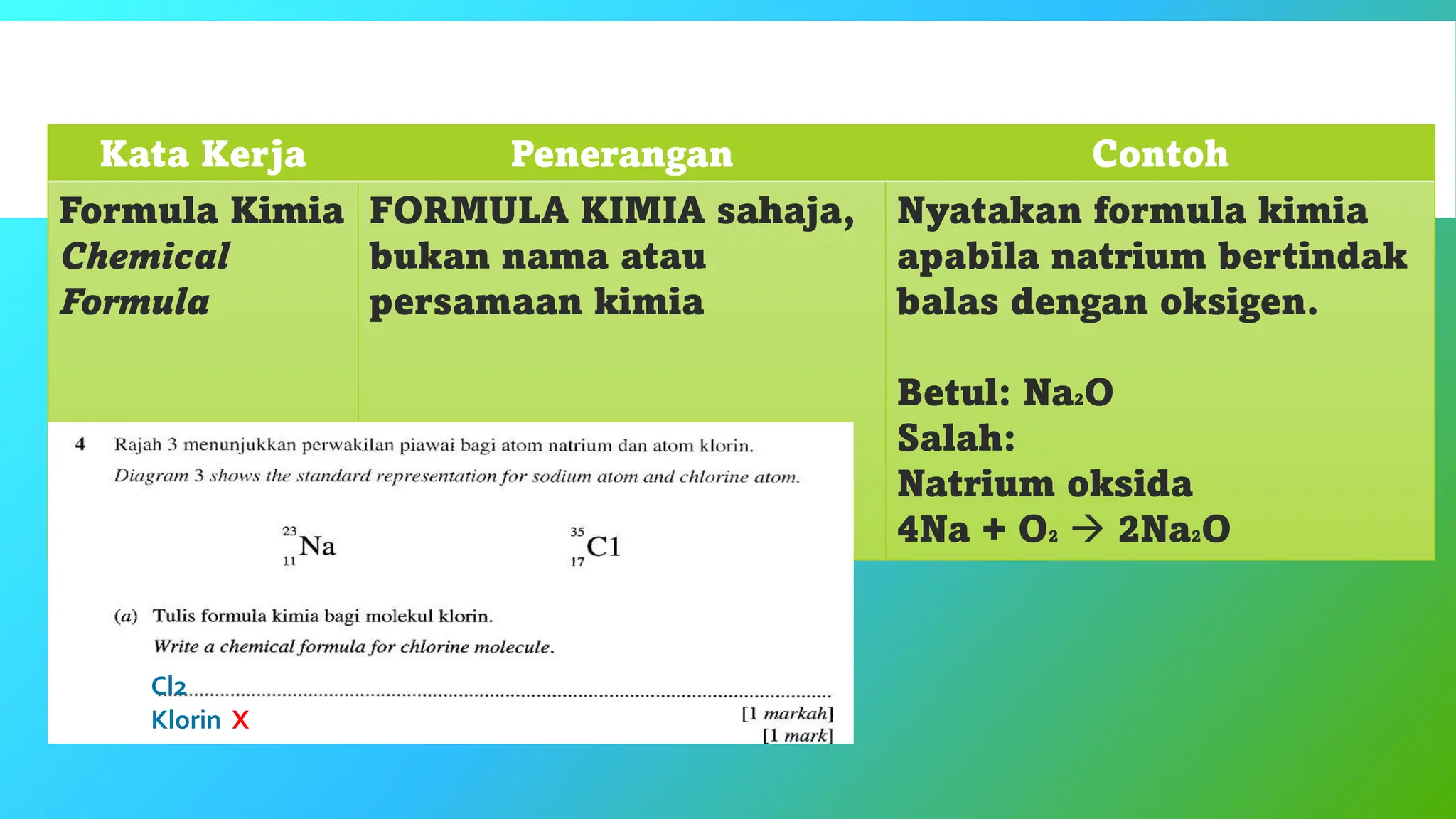 BENGKEL TEKNIK MENJAWAB SOALAN KIMIA SPM SM ST MARY.pptx