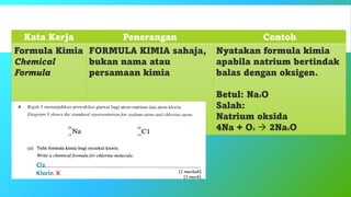 BENGKEL TEKNIK MENJAWAB SOALAN KIMIA SPM SM ST MARY.pptx