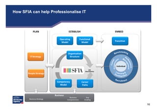 Ben Grinnell IT Skills at the Frontiers SFIA | PDF