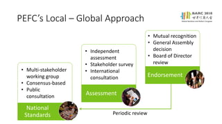 Ben Gunneberg_Certification for Bamboo and Rattan- lessons from the PEFC | PPT