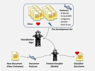 Document Classification using the Python Natural Language Toolkit | PPT