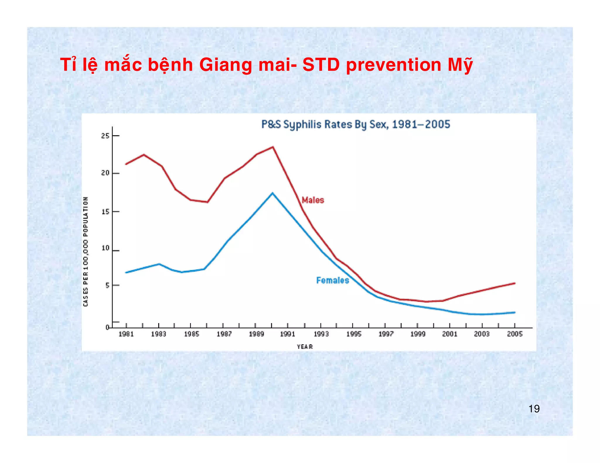 Vi khuan duong sinh duc | PDF