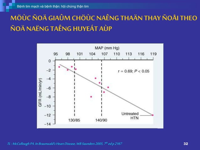 Benh tim mach va benh than hoi chung than tim | PPT