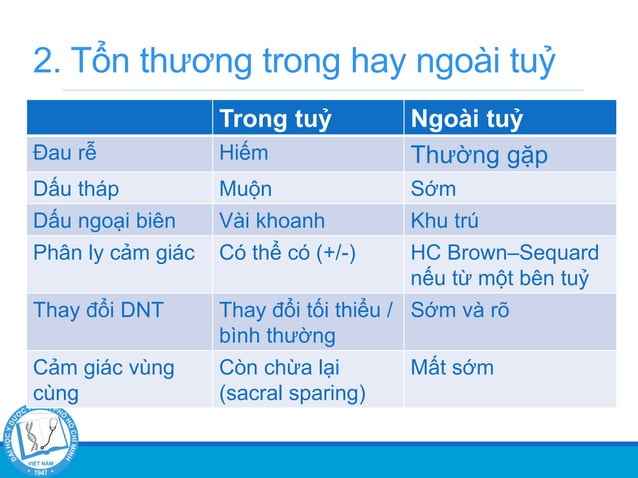Bệnh tủy sống - 2019 - Đại học Y dược TPHCM | PDF