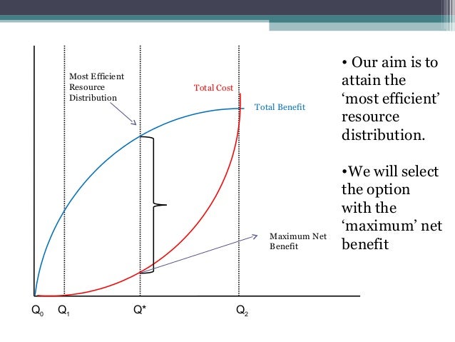 (Solved) - 1. Suppose you are a discus hurler and your goal is to ...