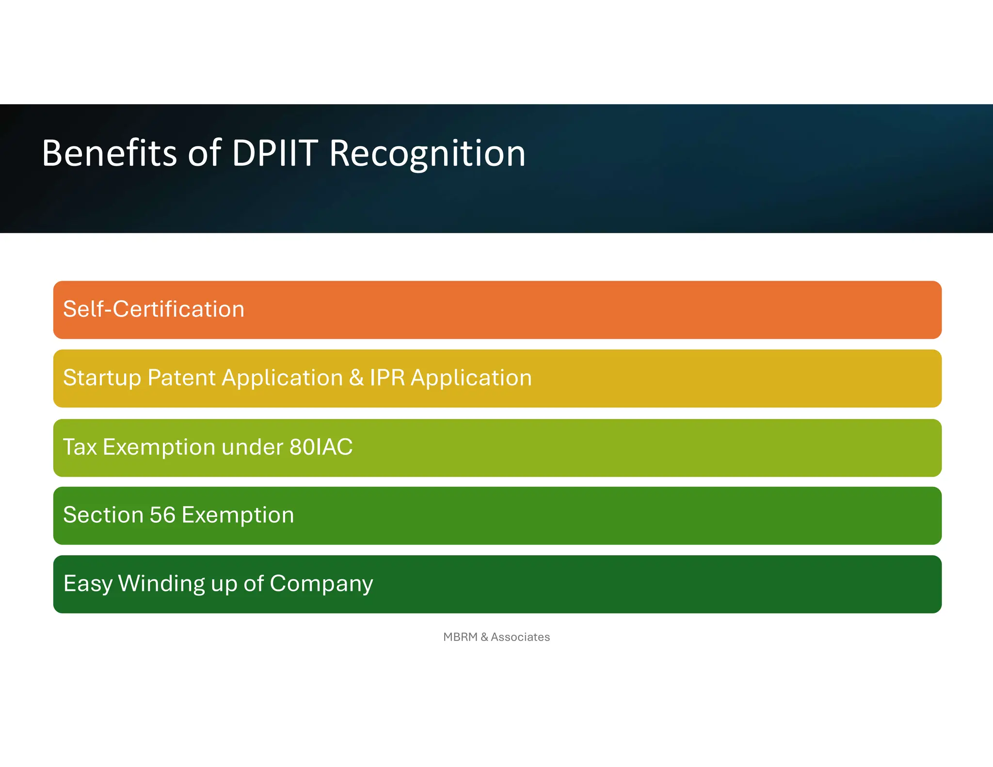 Benefits of DPIIT Registration and startups | PDF