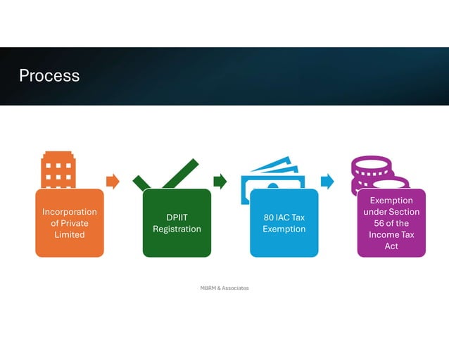 Benefits of DPIIT Registration and startups | PDF