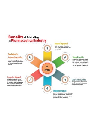 Benefits of E-Detailing in pharmaceutical industry Salestrip ...