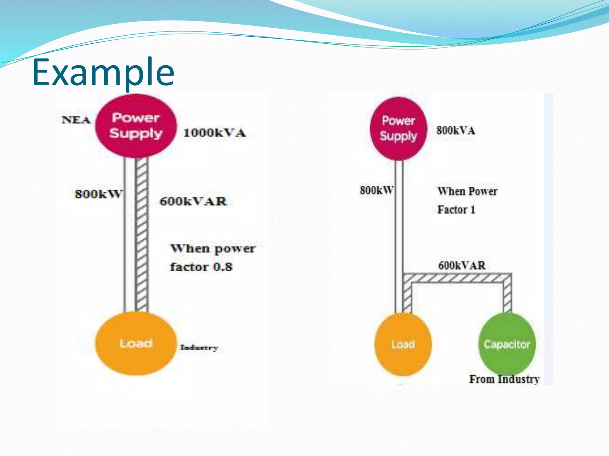 Benifits of power factor improvement for industry | PPTX | Power and ...