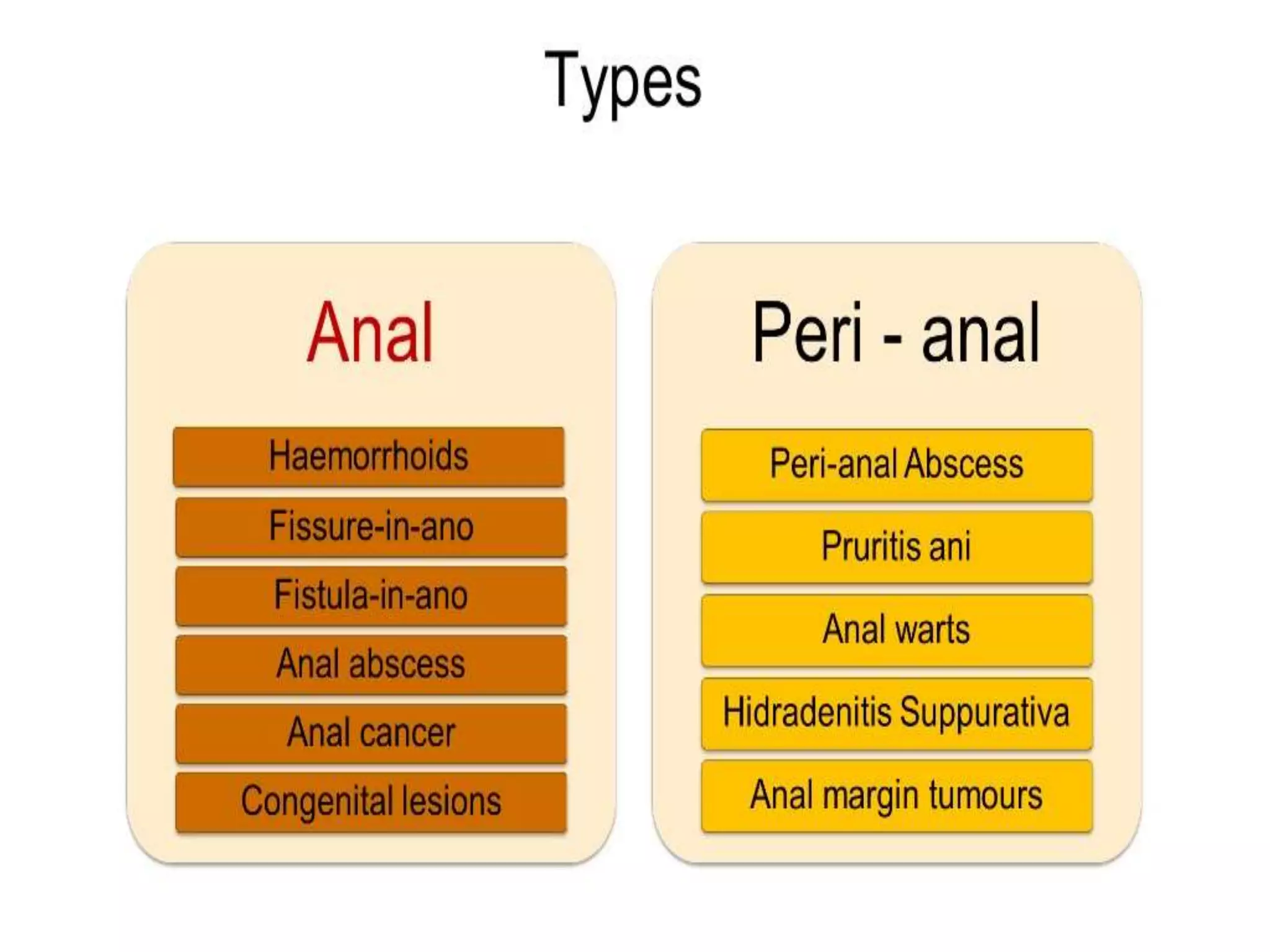Benign anal and perianal conditions | PPTX