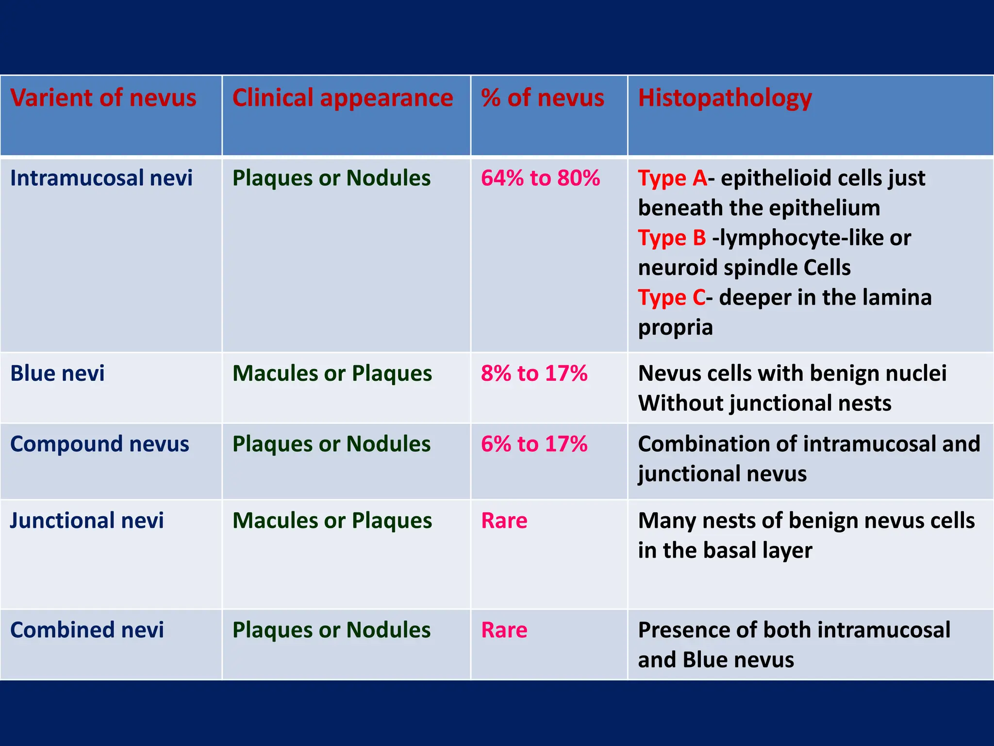 benign tumors of epithelial origin of oral cavity | PPTX