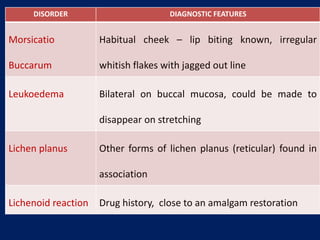 benign tumors of epithelial origin of oral cavity | PPTX