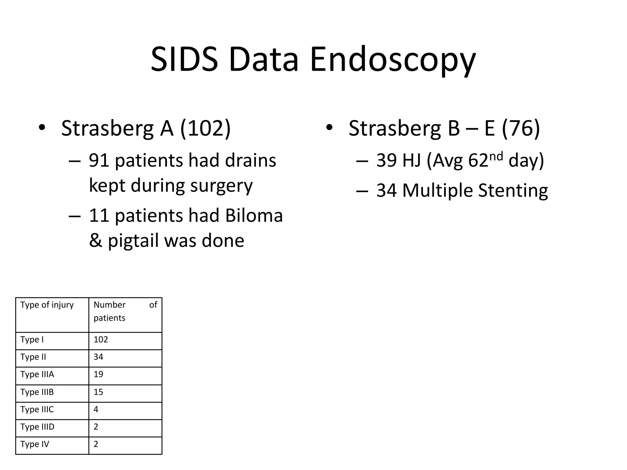 Benign biliary stricture | PPTX