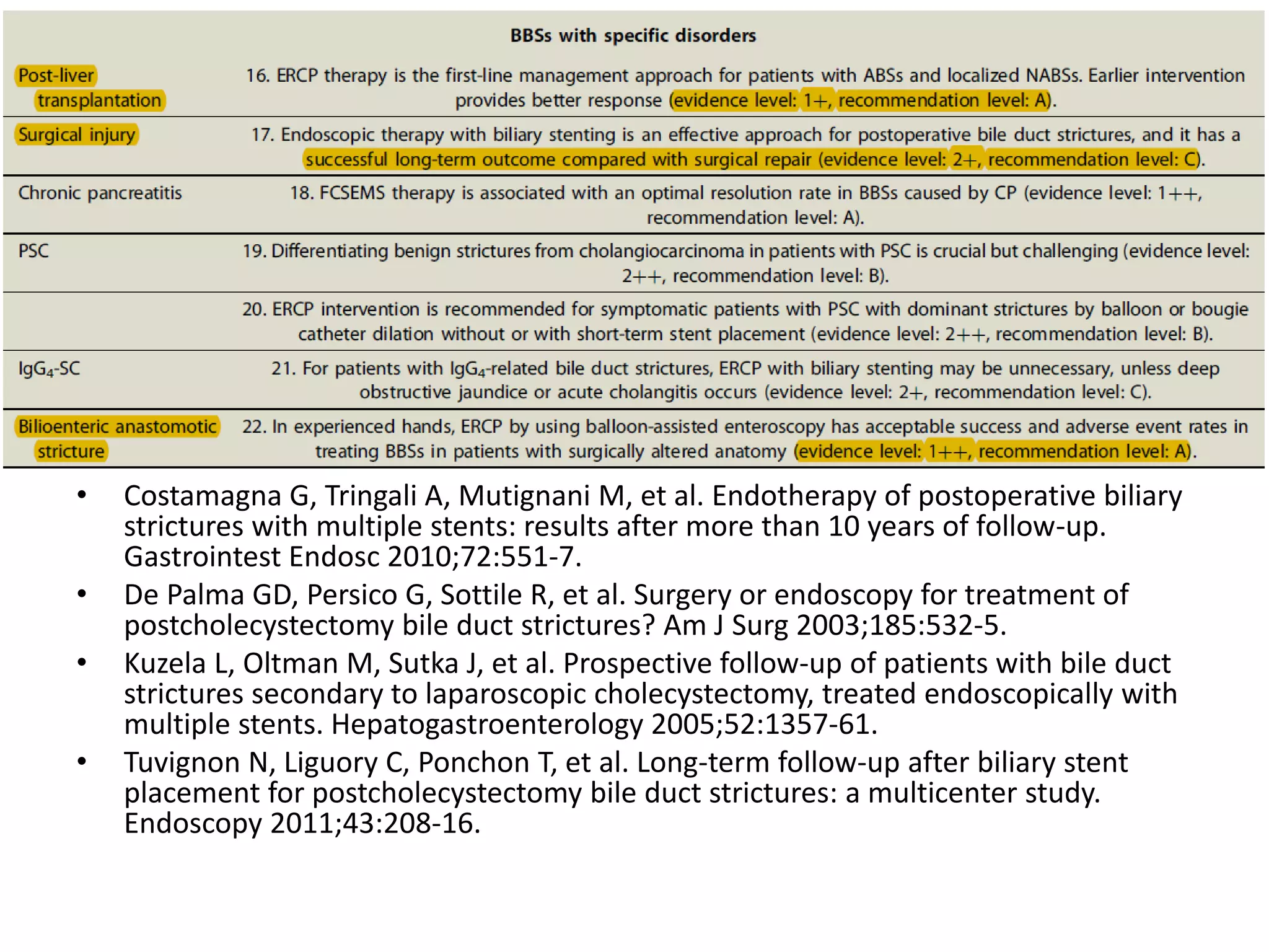 Benign biliary stricture | PPTX