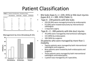 Benign biliary stricture | PPTX